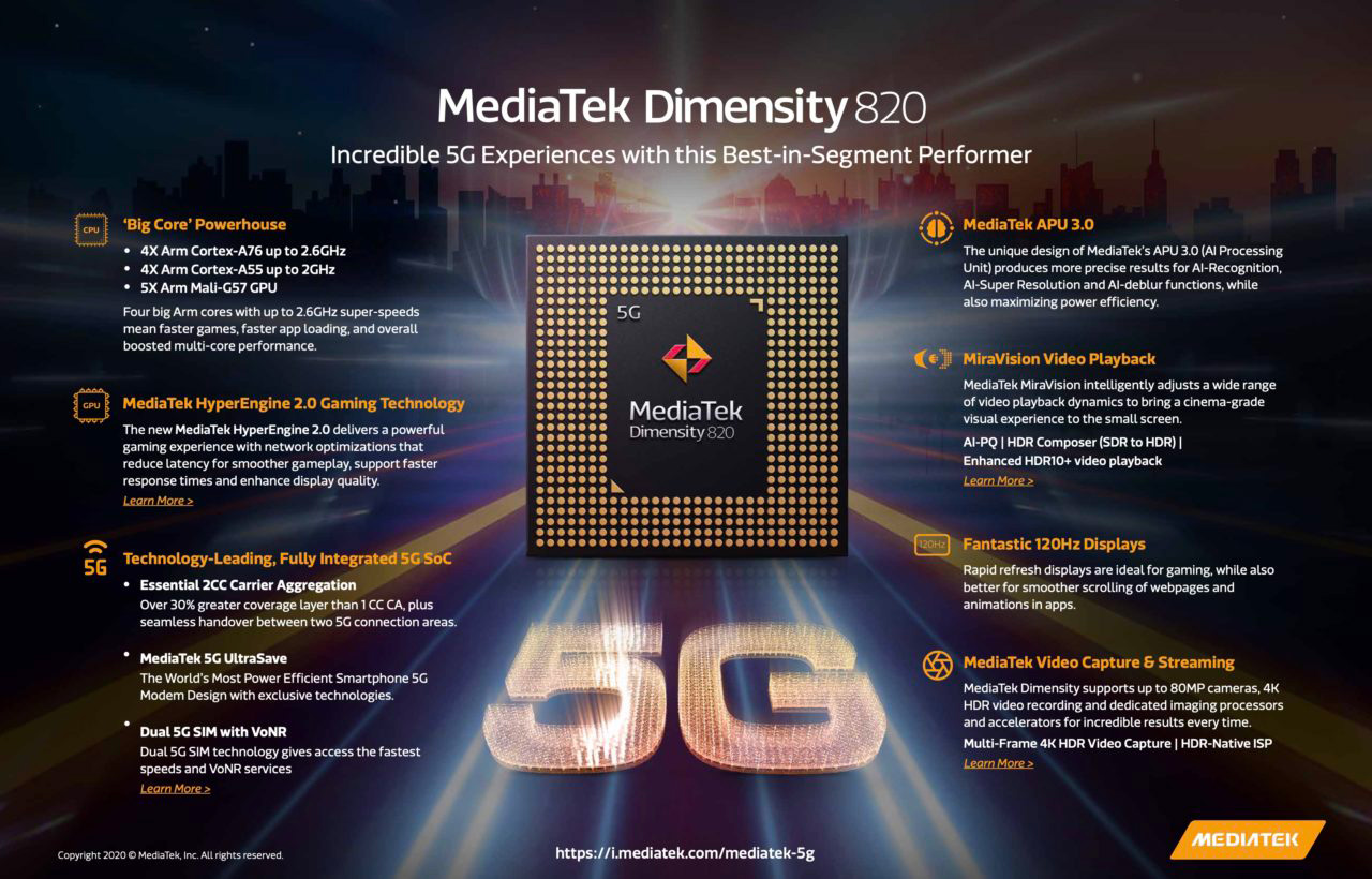 MediaTek predstavio Dimensity 820 5G čip za gornji dom mid-range segmenta - SmartphoneHrvatska